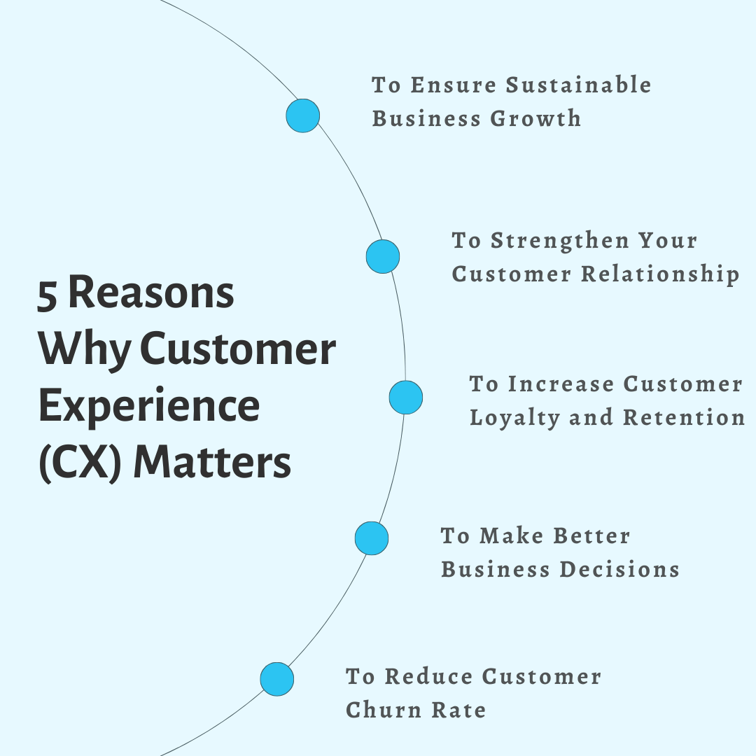 5 Reasons Why Customer Experience Matters The Most In 2024